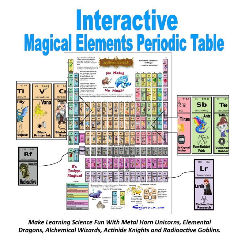 Create Your Own Magical Dragon Elemental Activity Worksheets ...
